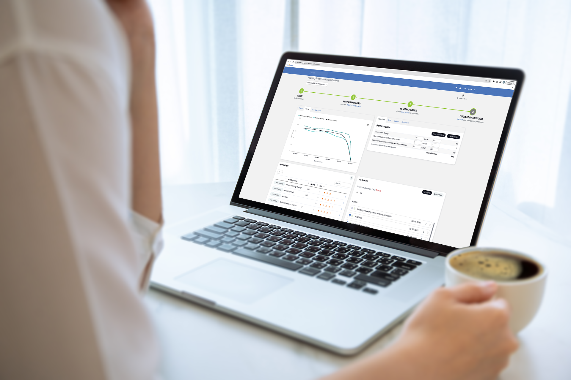 Solutions For Productivity Performance Scoring