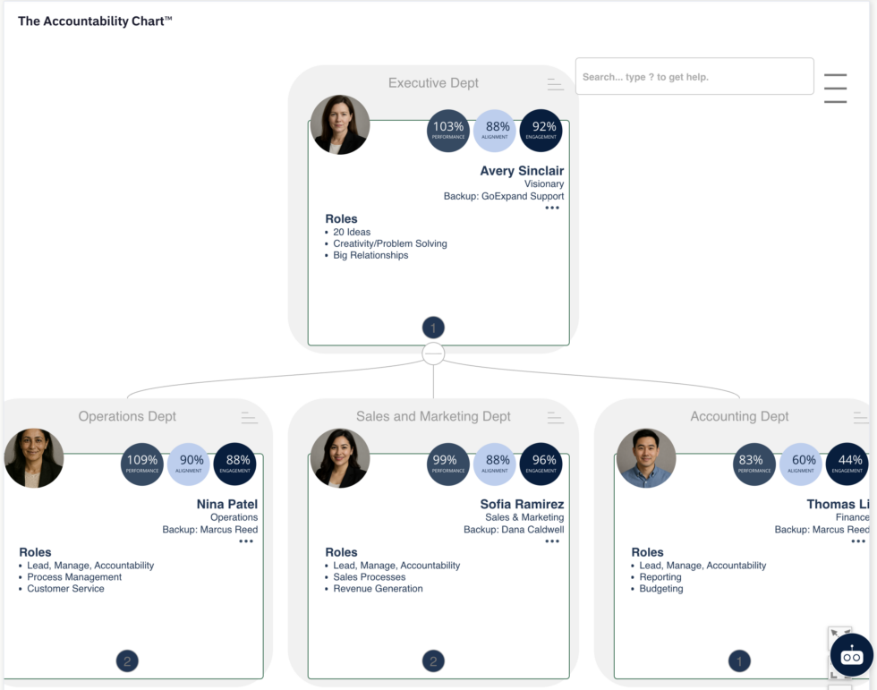 Building a High-Accountability Culture in 2026