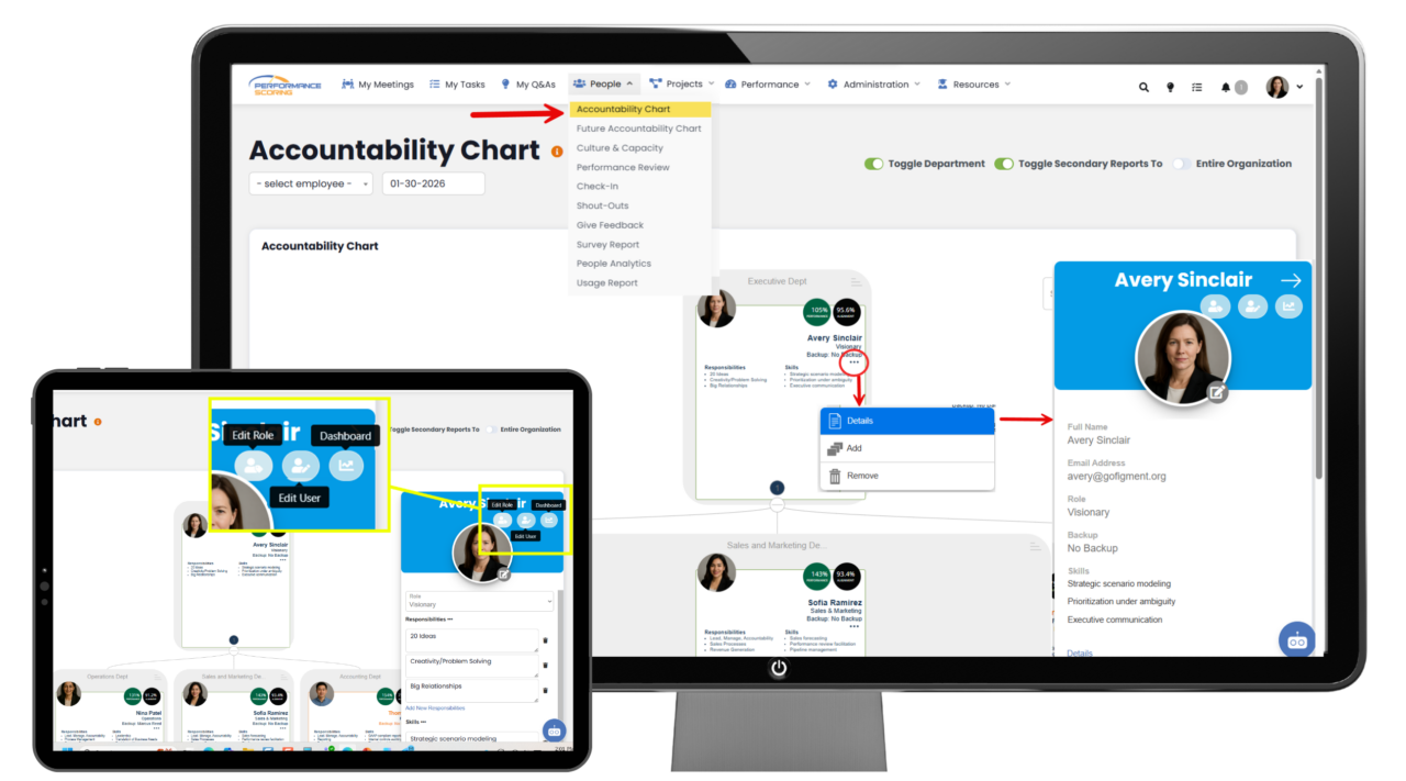 Accountability Chart Training in Performance Scoring